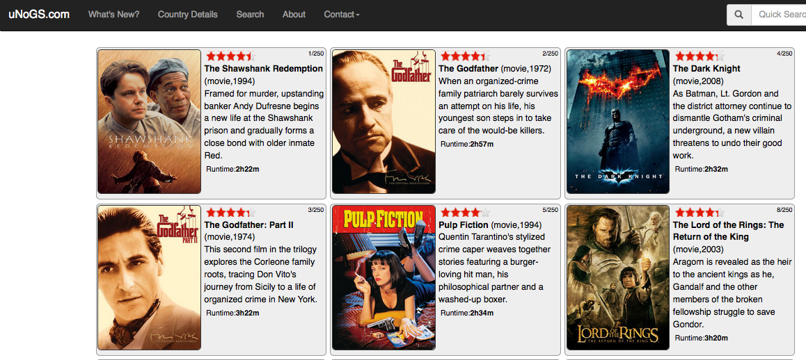 Search The Worldwide Netflix Library Using uNOGs Website
