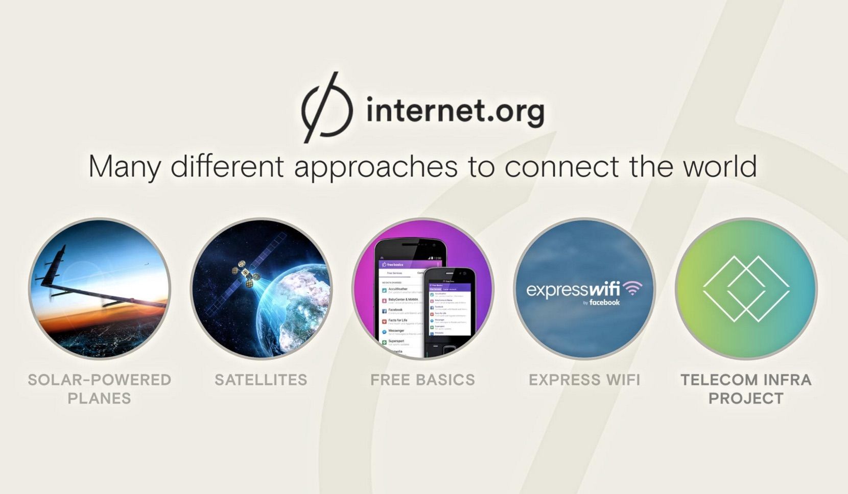 Mark Zuckerberg, Facebook Announce Telecom Infra Project At MWC