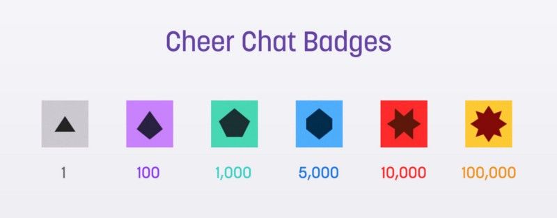 Twitch Launches New Cheer System To Tip Streamers, Will It Replace Paypal?