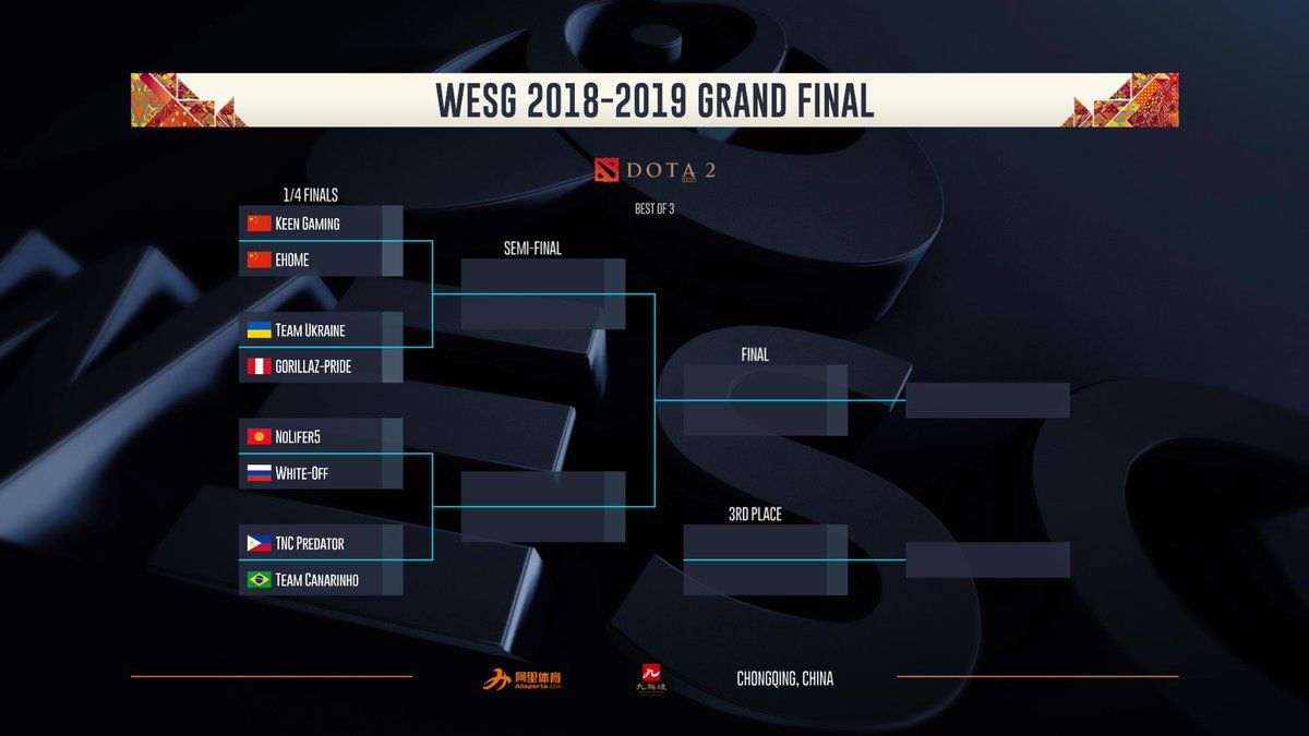 WESG 2018: Dota 2 Group Stage Done, Eight Teams Move To Quarterfinals