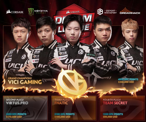 Dota 2 DreamLeague Season 11 Results: Vici Gaming Claims Major Championship